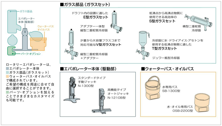 特集「濃縮装置」| EYELA 東京理化器械株式会社